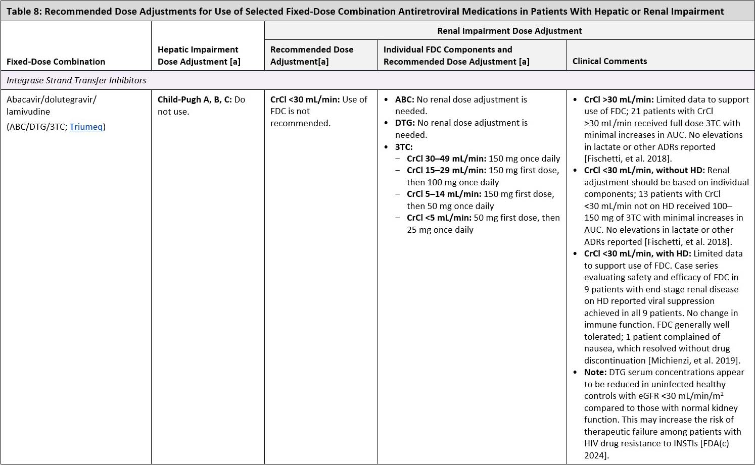 NYSDOH AI Selecting an Initial ART Regimen Table 8a_3-10-2025_HG ...