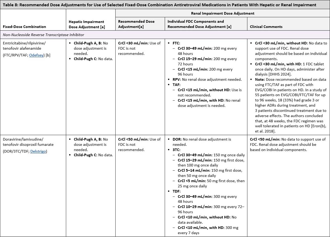 NYSDOH AI Selecting an Initial ART Regimen Table 8d_3-10-2025_HG ...